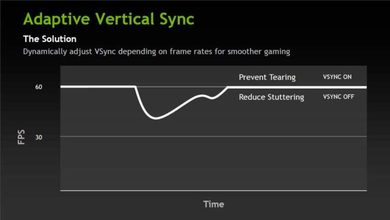 V-SYNC: What Is It And Should You Use It? - ScreenResolutionTest