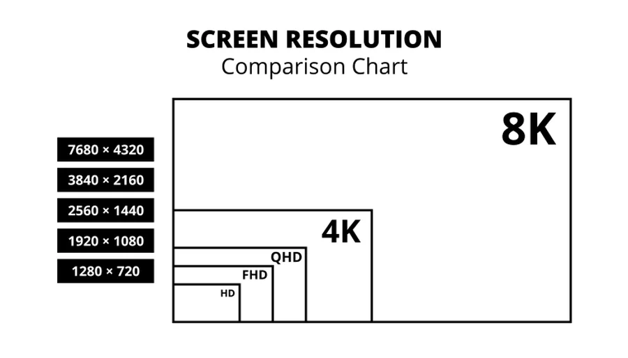 HD Vs FHD Explanation ScreenResolutionTest HD Vs FHD Explanation ScreenResolutionTest