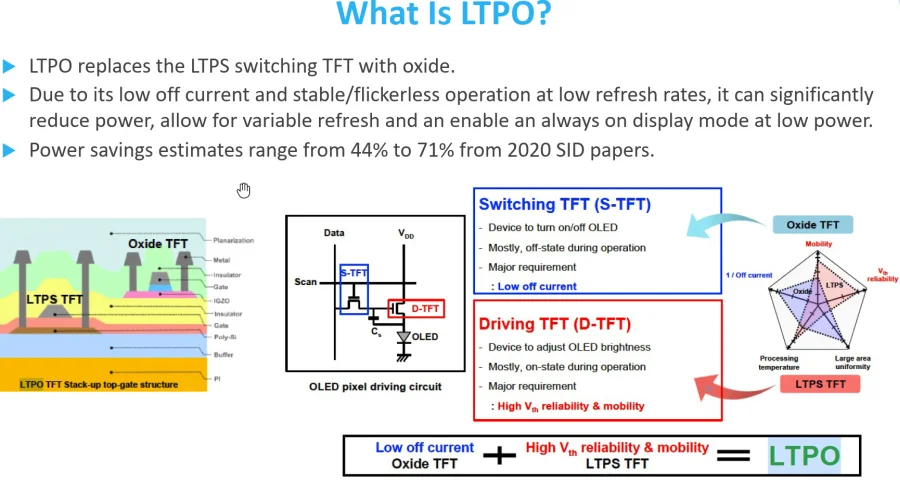 LTPO OLED Display Technology AMOLED Gets Adaptive ScreenResolutionTest LTPO OLED Display Technology AMOLED Gets Adaptive ScreenResolutionTest