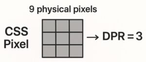 What is my screen resolution - Check your Display Device
