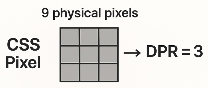 What is my screen resolution - Check your Display Device